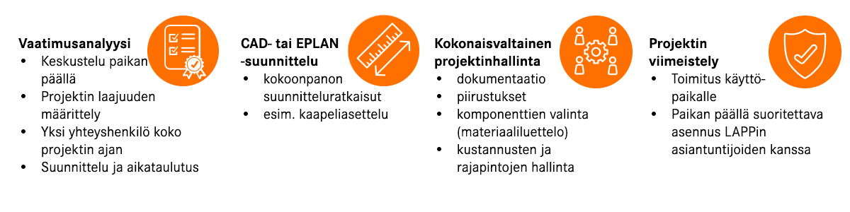 LAPP Harnessing Solutions